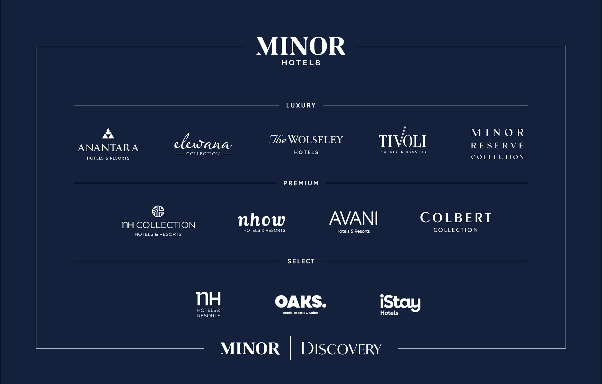 Minor Hotels rolls out four brands spanning budget to luxe